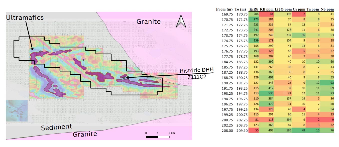 Lithium Hill | Libra Lithium Corp.